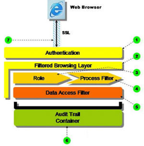 Software Architecture and Security – Maintenance Connection Asia